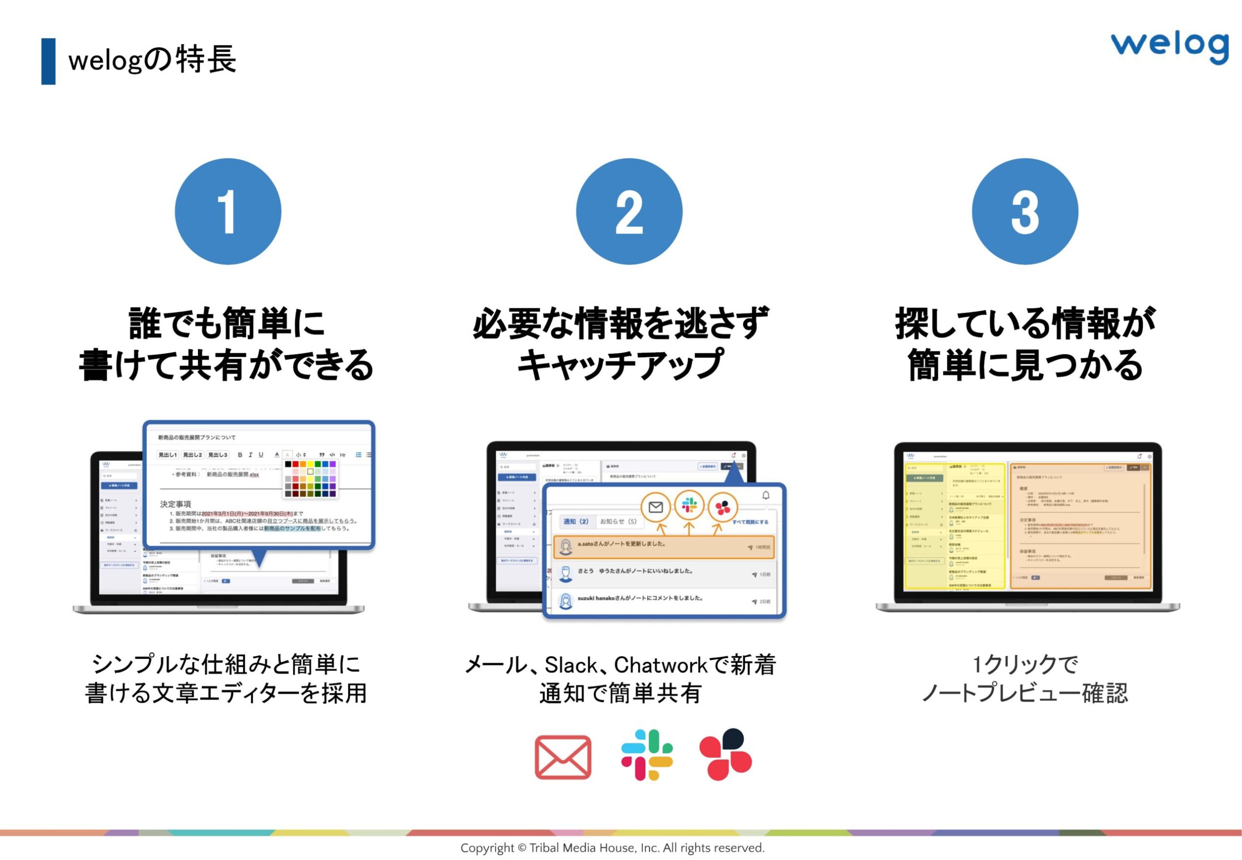 テレワークの業務報告で使えるwelog（ウィーログ）
